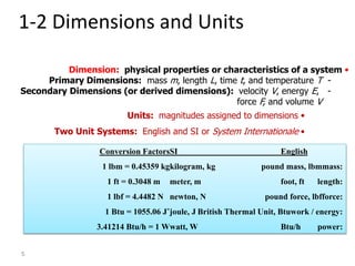 Basic Concepts of Thermodynamics | PPT | Free Download