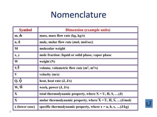 Basic Concepts of Thermodynamics | PPT | Free Download