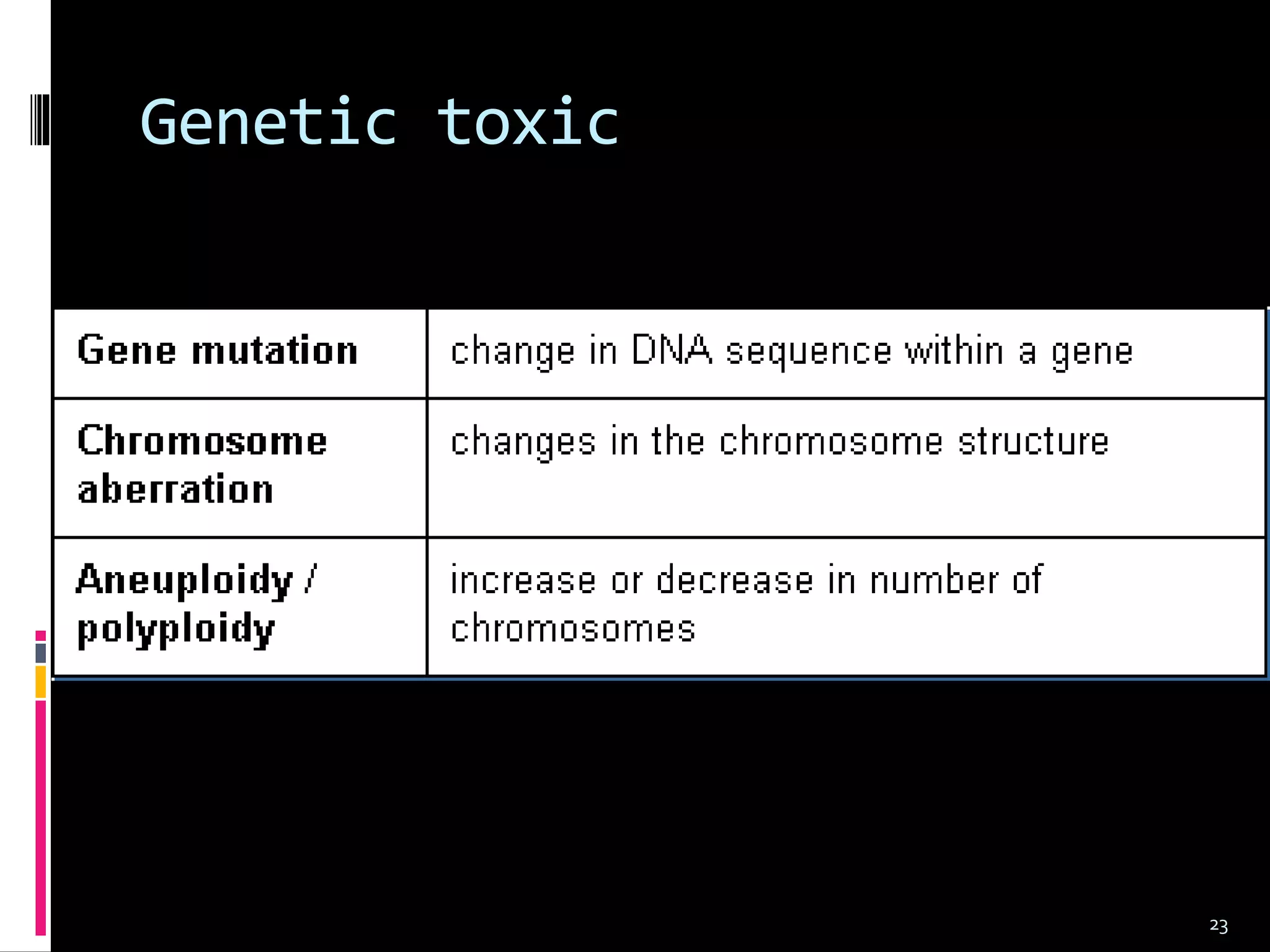 Basic concepts of toxicology | PPTX