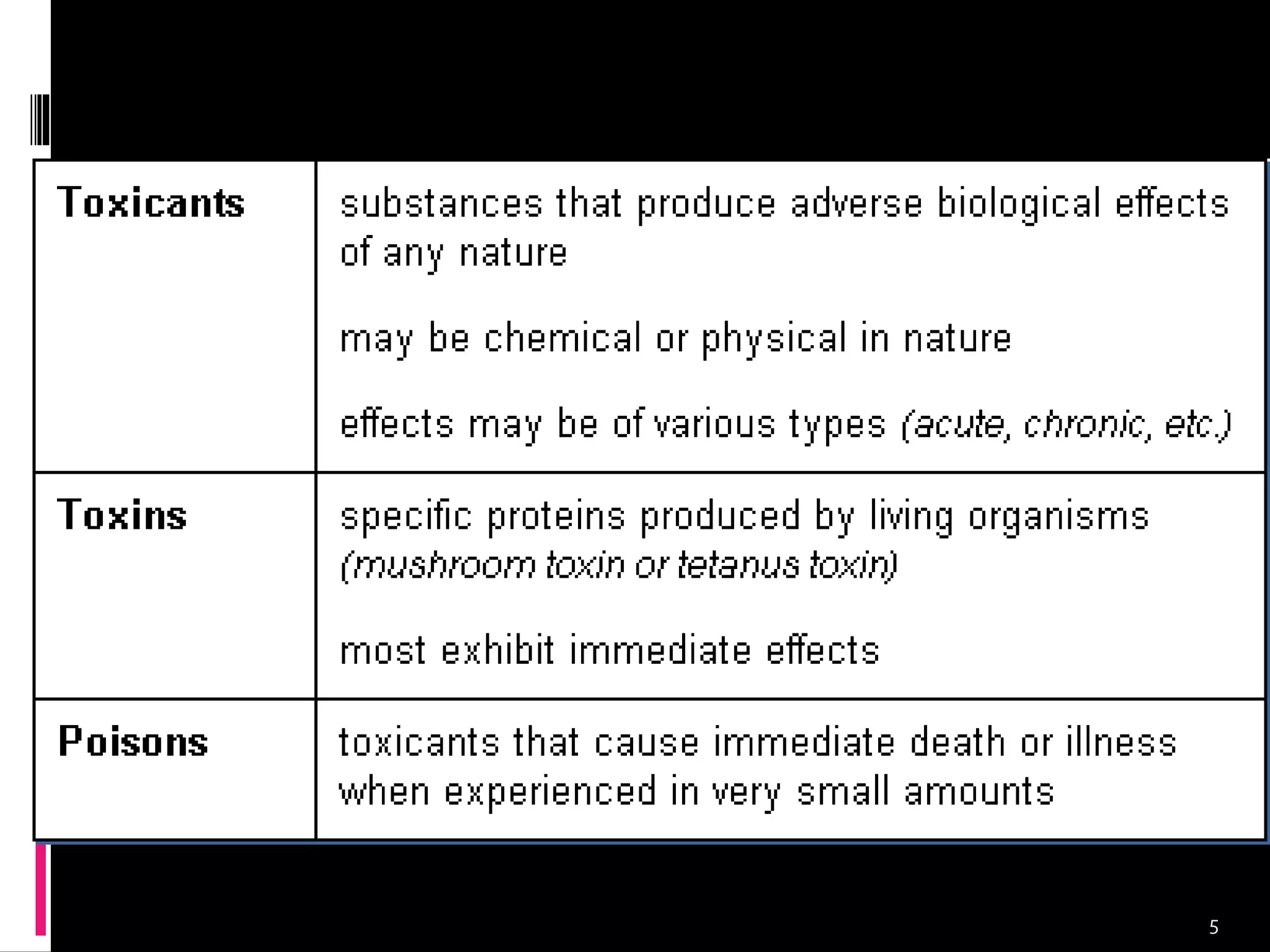 Basic concepts of toxicology | PPTX