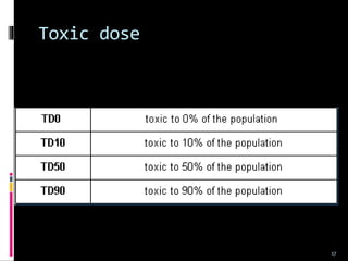 Basic concepts of toxicology | PPTX