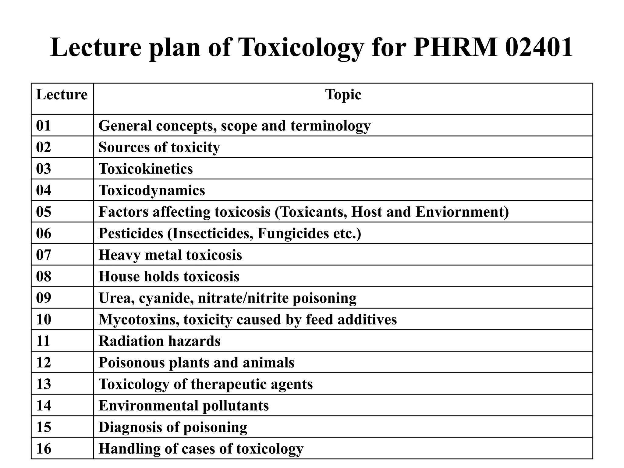 Basic Concepts of Toxicology.pdf