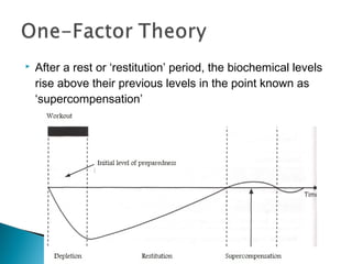 Basic concepts of training theory: WC HPE 345 | PPT