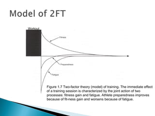 Basic concepts of training theory: WC HPE 345 | PPT
