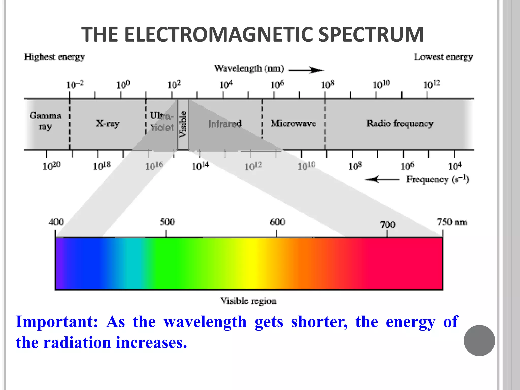 Basic Concepts of UV & IR Spectroscopy | PPTX