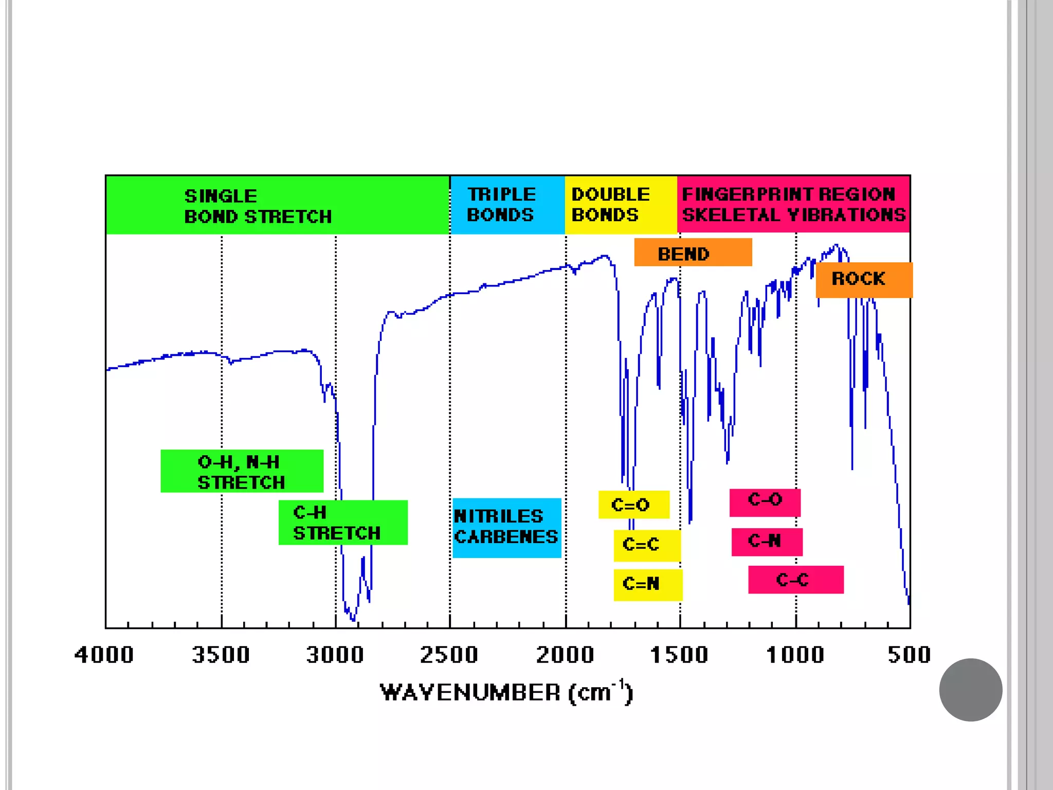 Basic Concepts of UV & IR Spectroscopy | PPTX