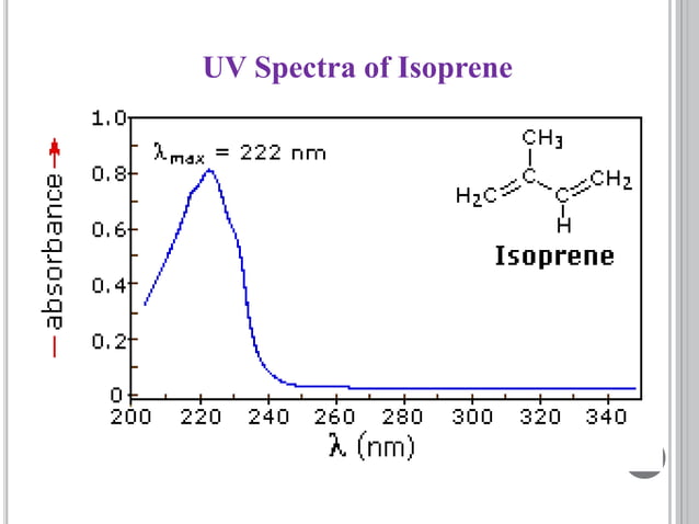 Basic Concepts of UV & IR Spectroscopy | PPTX