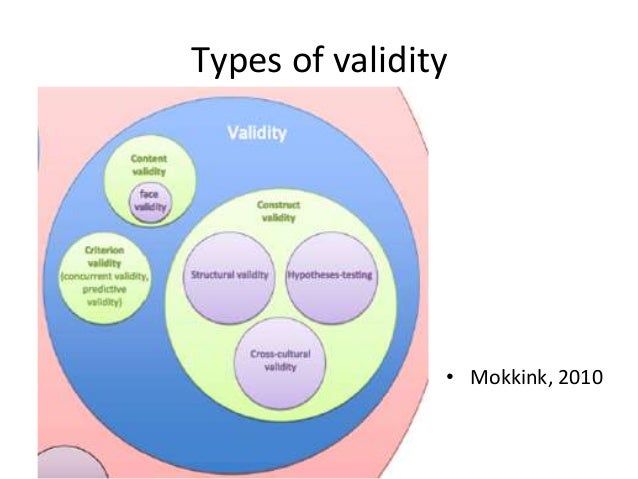 Basic concepts of validation
