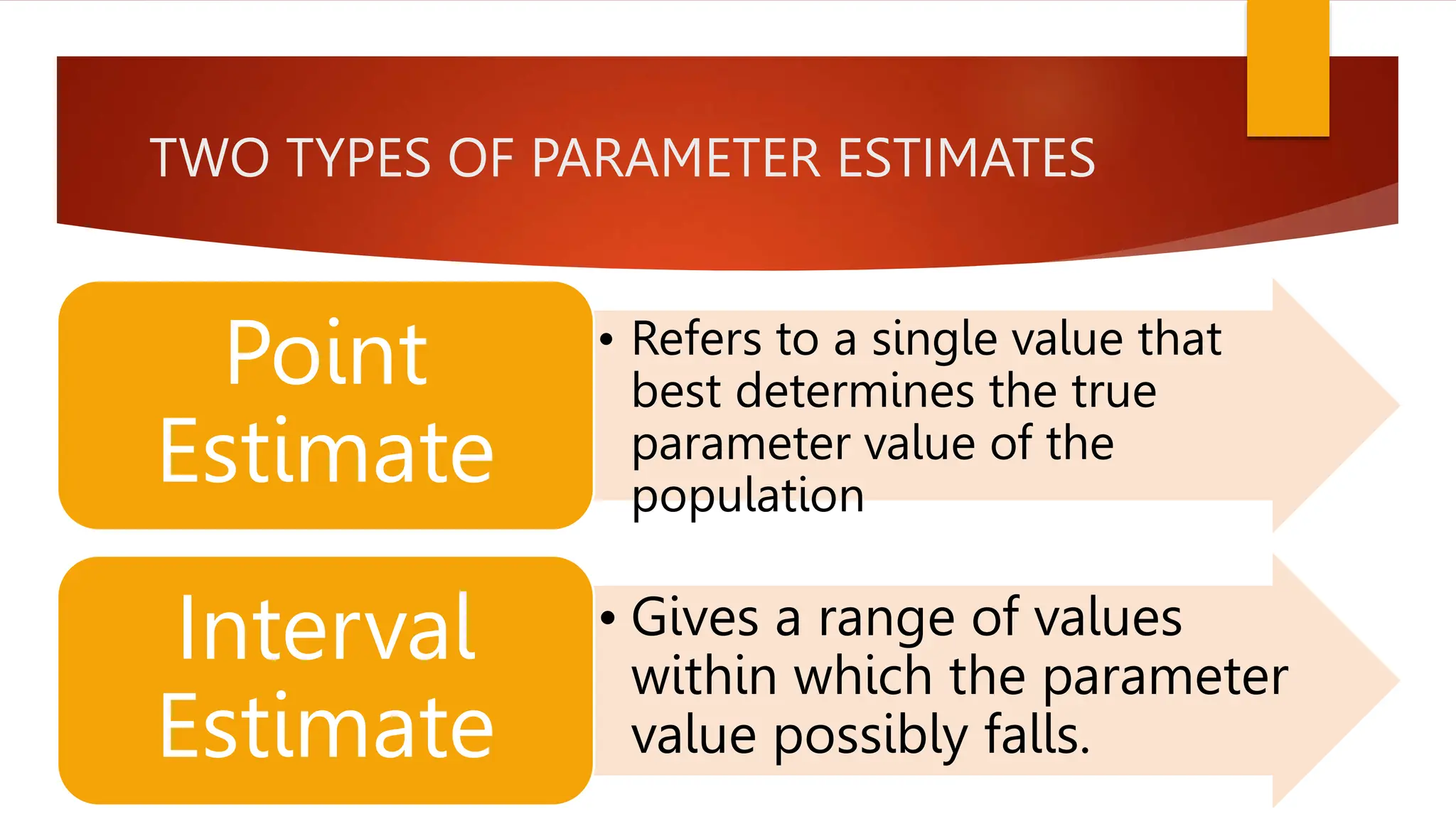 BASIC CONCEPTS OF ESTIMATION STATISTICS AND PROBABILITY.pptx