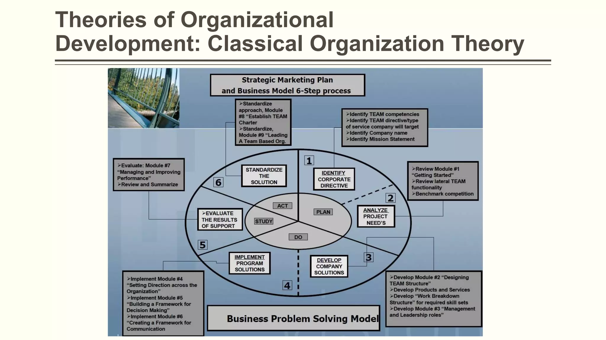 BASIC CONCEPTS ON ORGANIZATIONAL THEORIES AND DEVELOPMENT.pptx