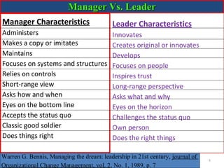 Basic conceptual perspectives in management | PPT