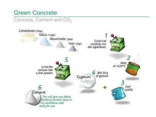 Basic concrete technology | PPT
