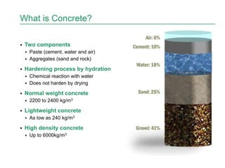 Basic concrete technology | PPT