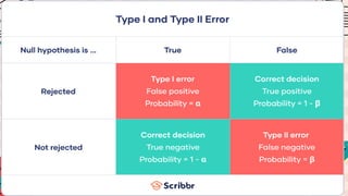 Basic Conecepts of Inferential Statistics _ Slideshare.pptx