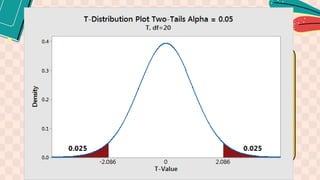 Basic Conecepts of Inferential Statistics _ Slideshare.pptx