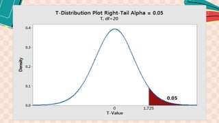 Basic Conecepts of Inferential Statistics _ Slideshare.pptx