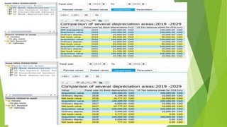 Basic configuration settings for fi asset accounting | PPTX