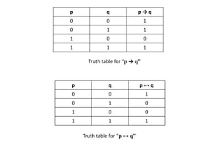Basic Connectives and Truth Tables.ppt
