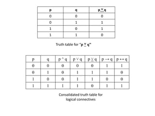 Basic Connectives and Truth Tables.ppt