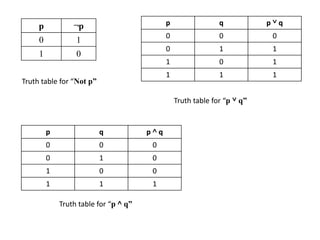 Basic Connectives and Truth Tables.ppt