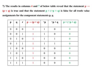 Basic Connectives and Truth Tables.ppt