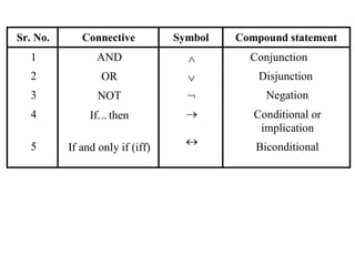 Basic Connectives and Truth Tables.ppt