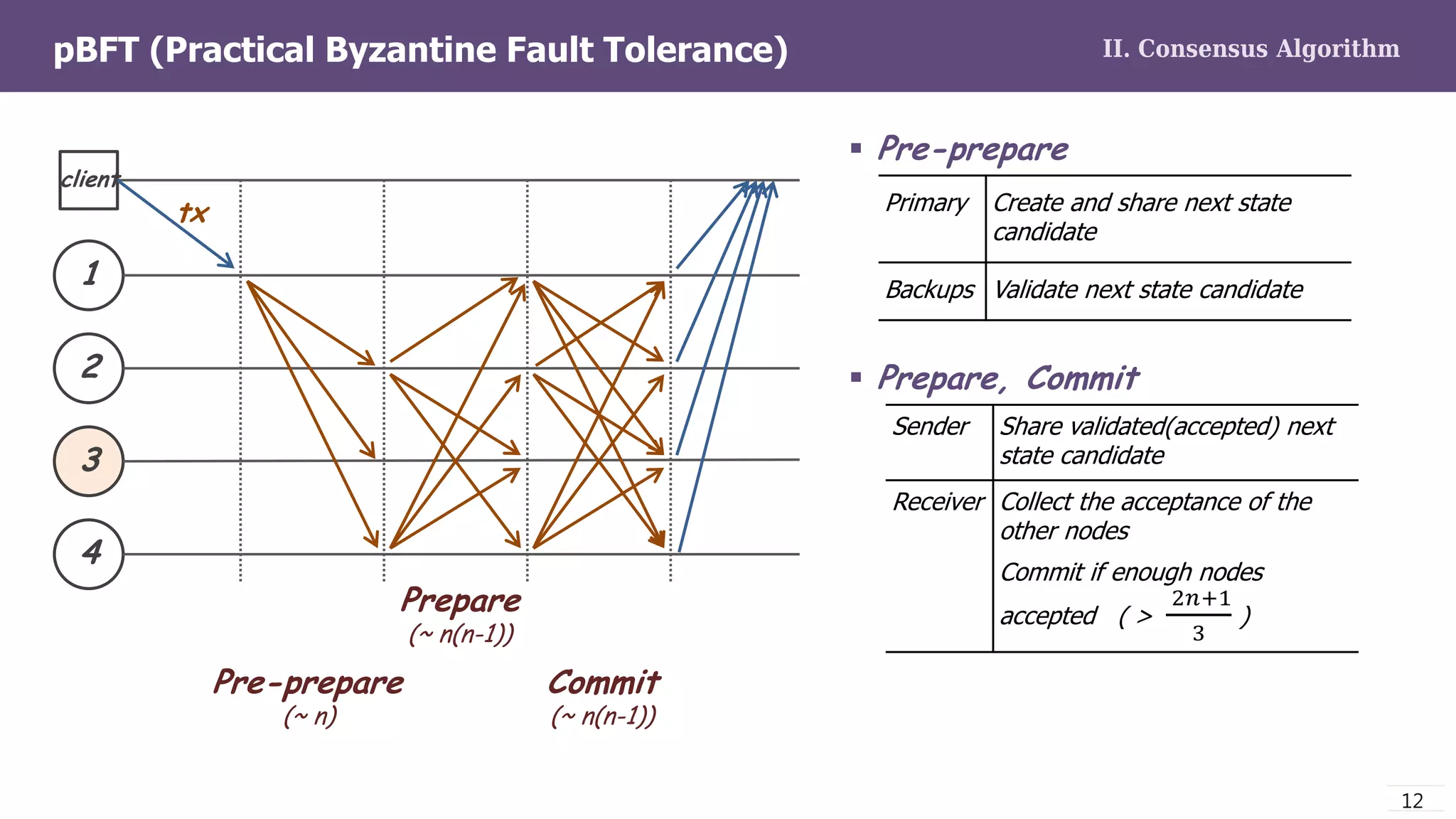 Basic Consensus Algorithms | PDF