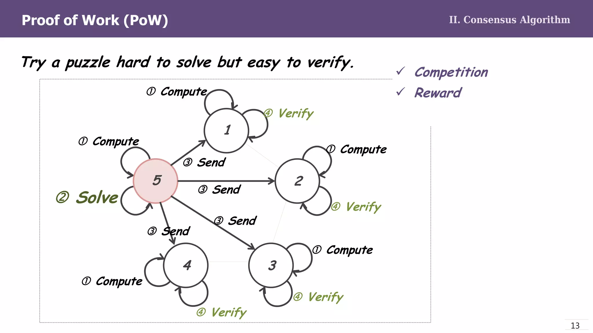Basic Consensus Algorithms | PDF