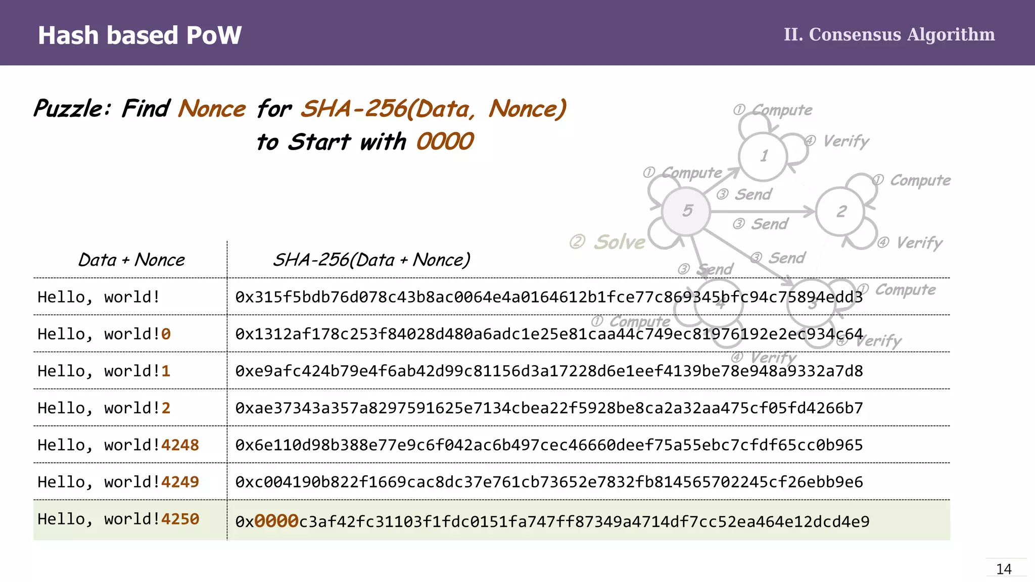 Basic Consensus Algorithms | PDF