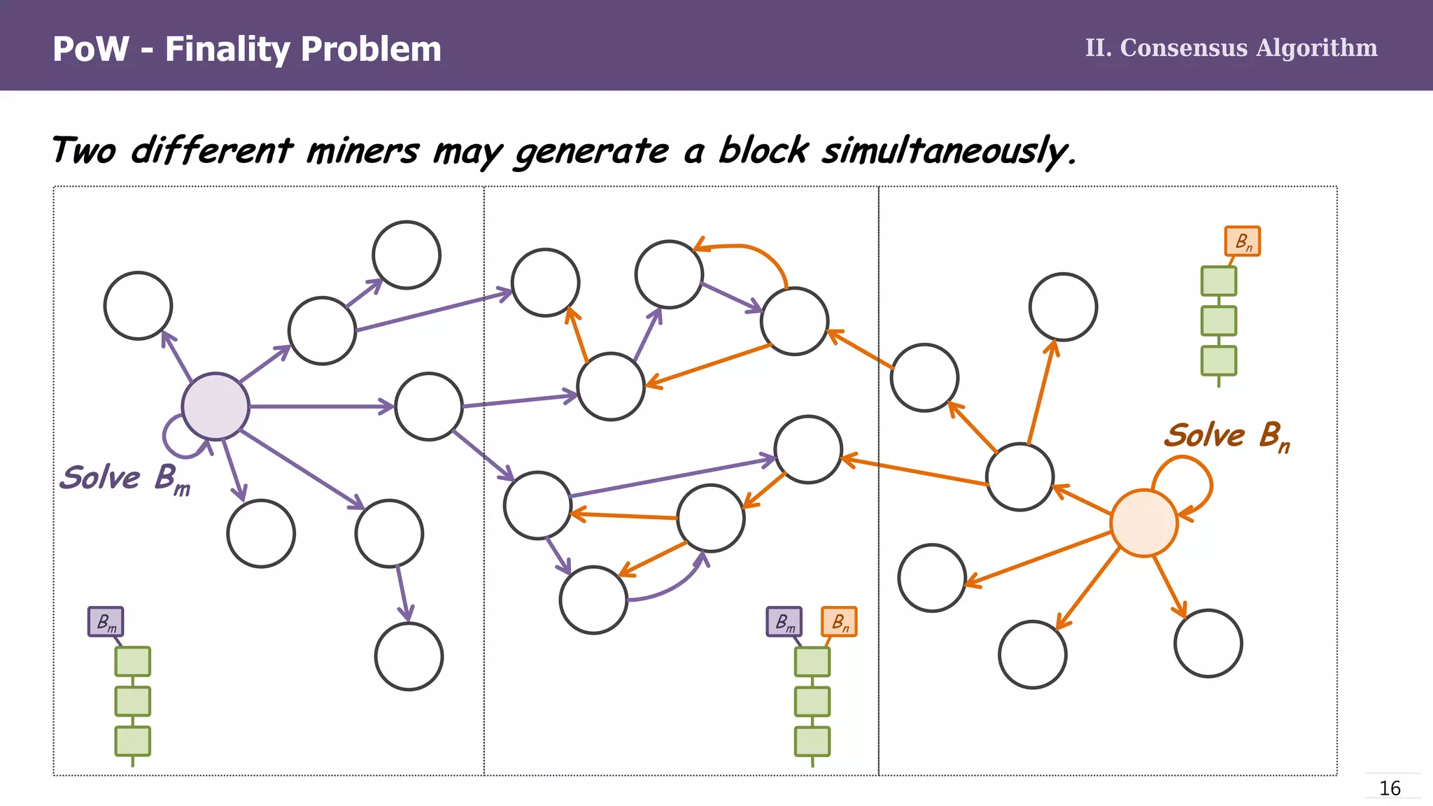 Basic Consensus Algorithms Ppt