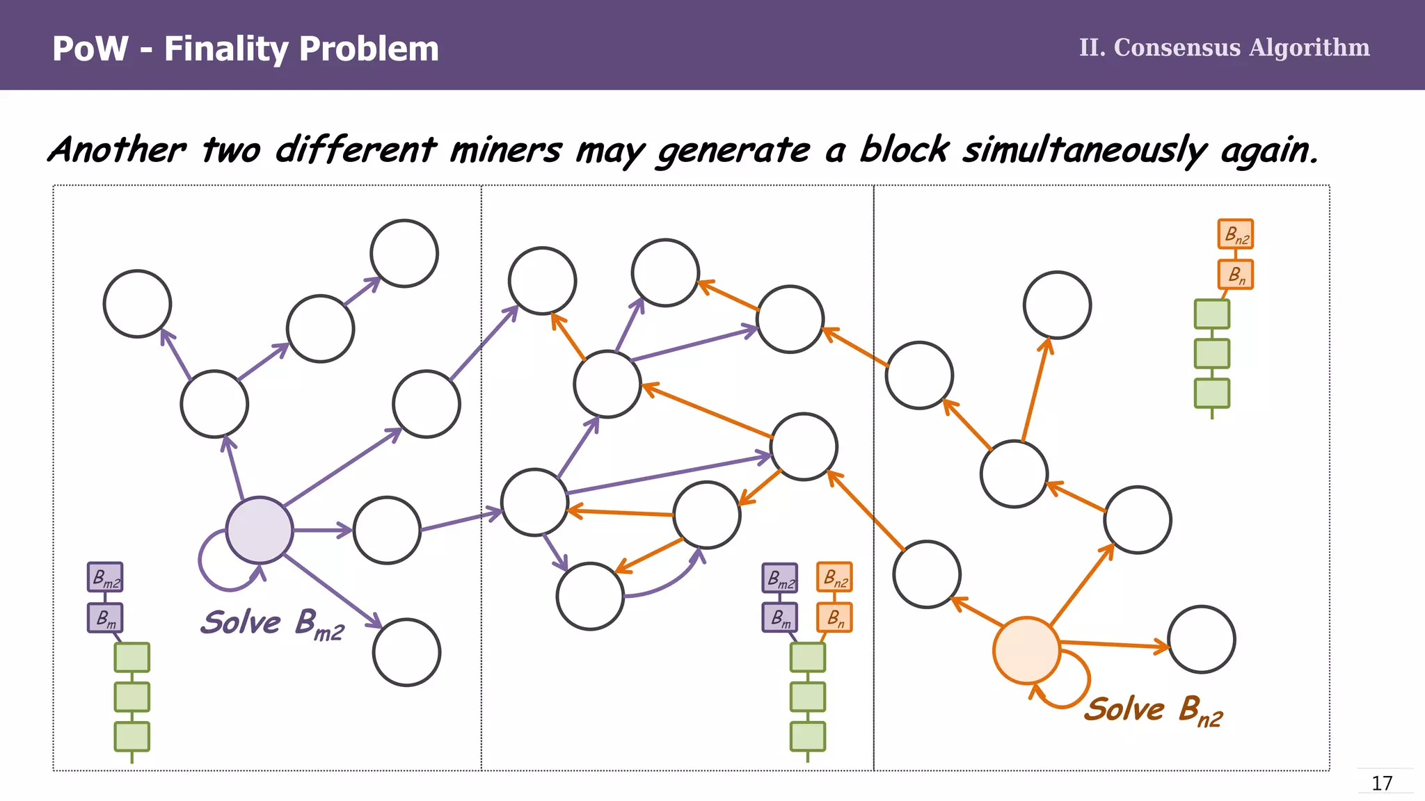 Basic Consensus Algorithms | PDF