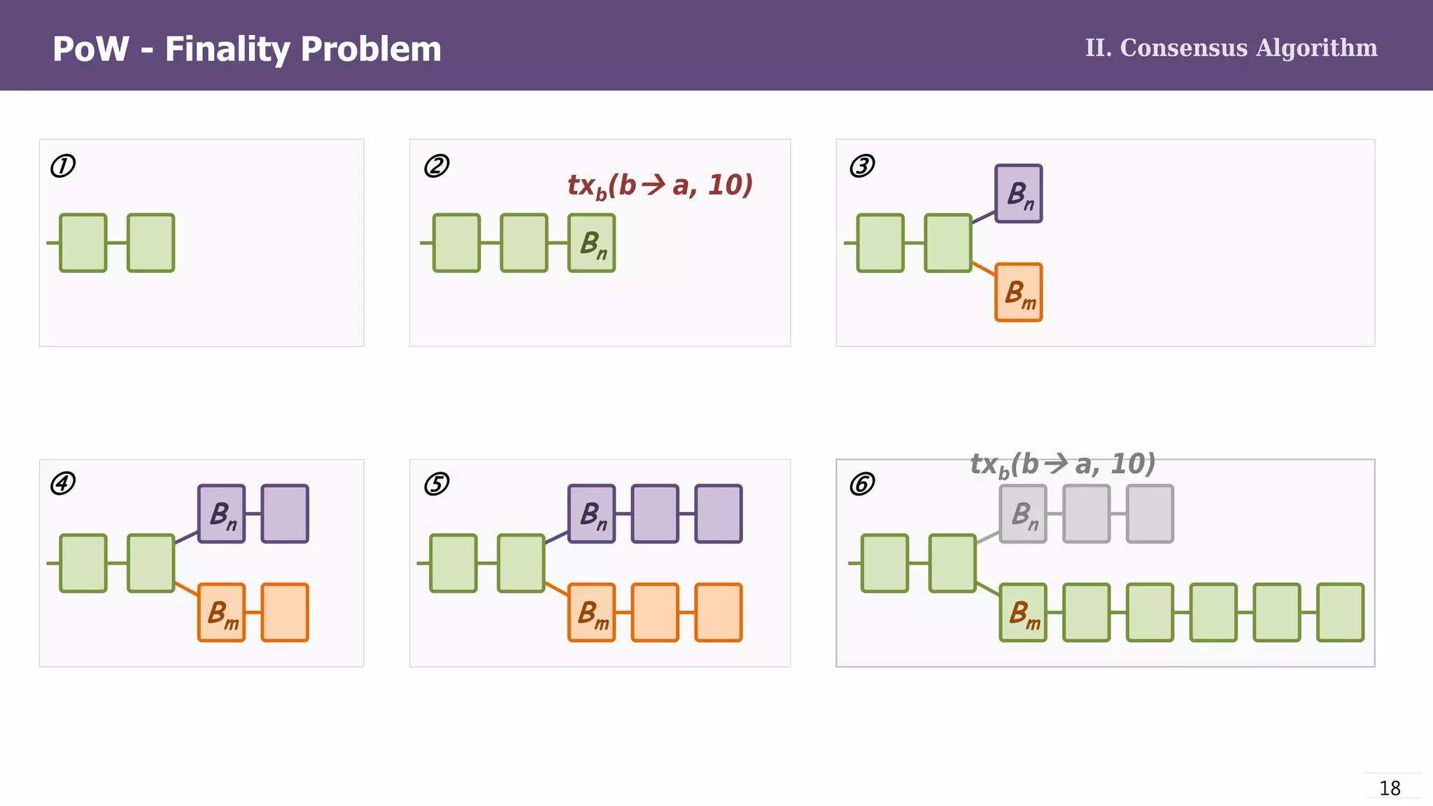 Basic Consensus Algorithms | PDF