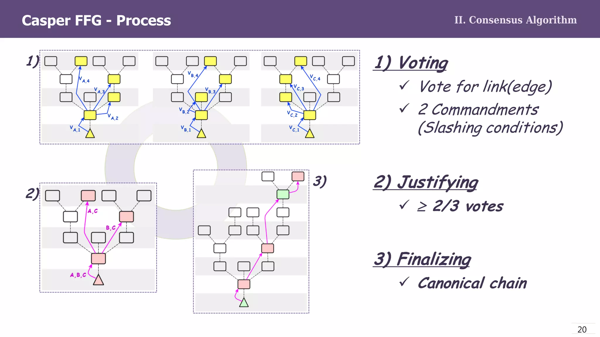 Basic Consensus Algorithms | PDF