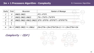 Basic Consensus Algorithms | PDF