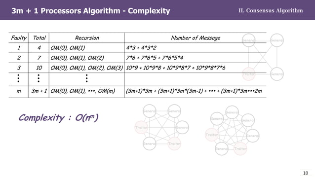 Basic Consensus Algorithms | PPT