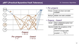 Basic Consensus Algorithms | PDF
