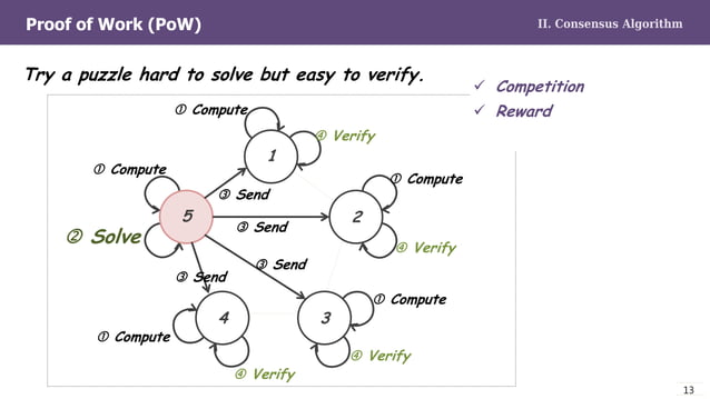 Basic Consensus Algorithms | PPT
