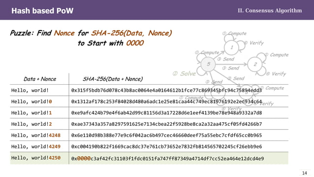 Basic Consensus Algorithms | PPT