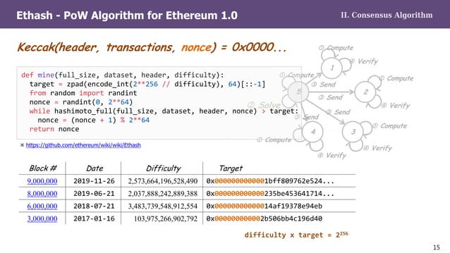Basic Consensus Algorithms | PPT