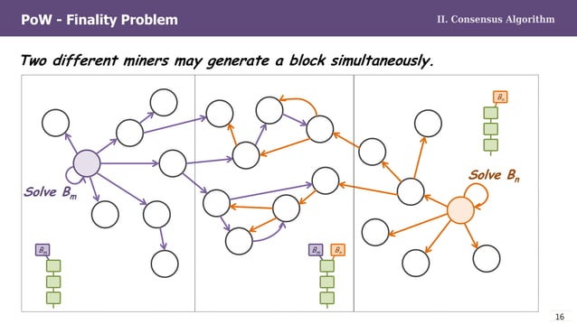 Basic Consensus Algorithms | PPT
