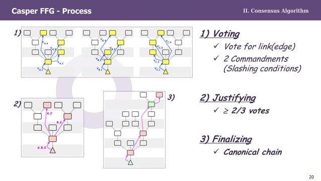 Basic Consensus Algorithms | PPT