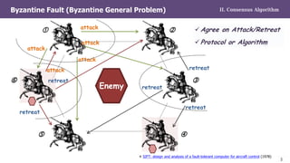 Basic Consensus Algorithms | PDF