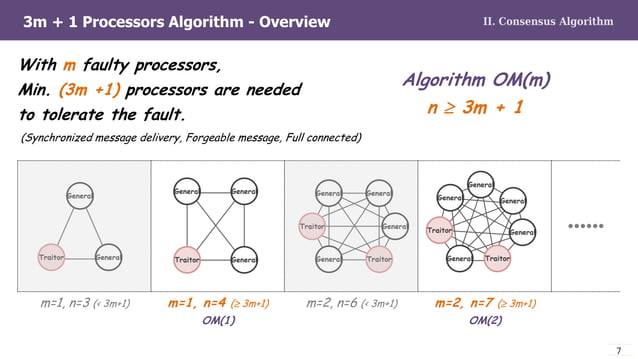 Basic Consensus Algorithms | PPT