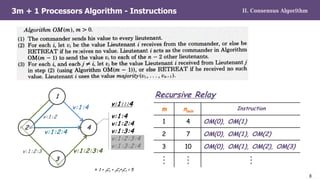 Basic Consensus Algorithms | PDF