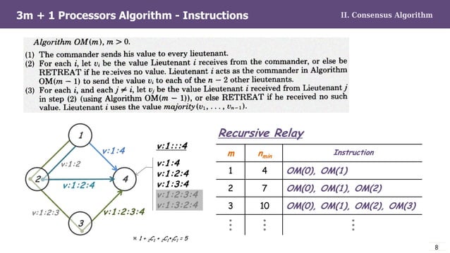 Basic Consensus Algorithms | PPT