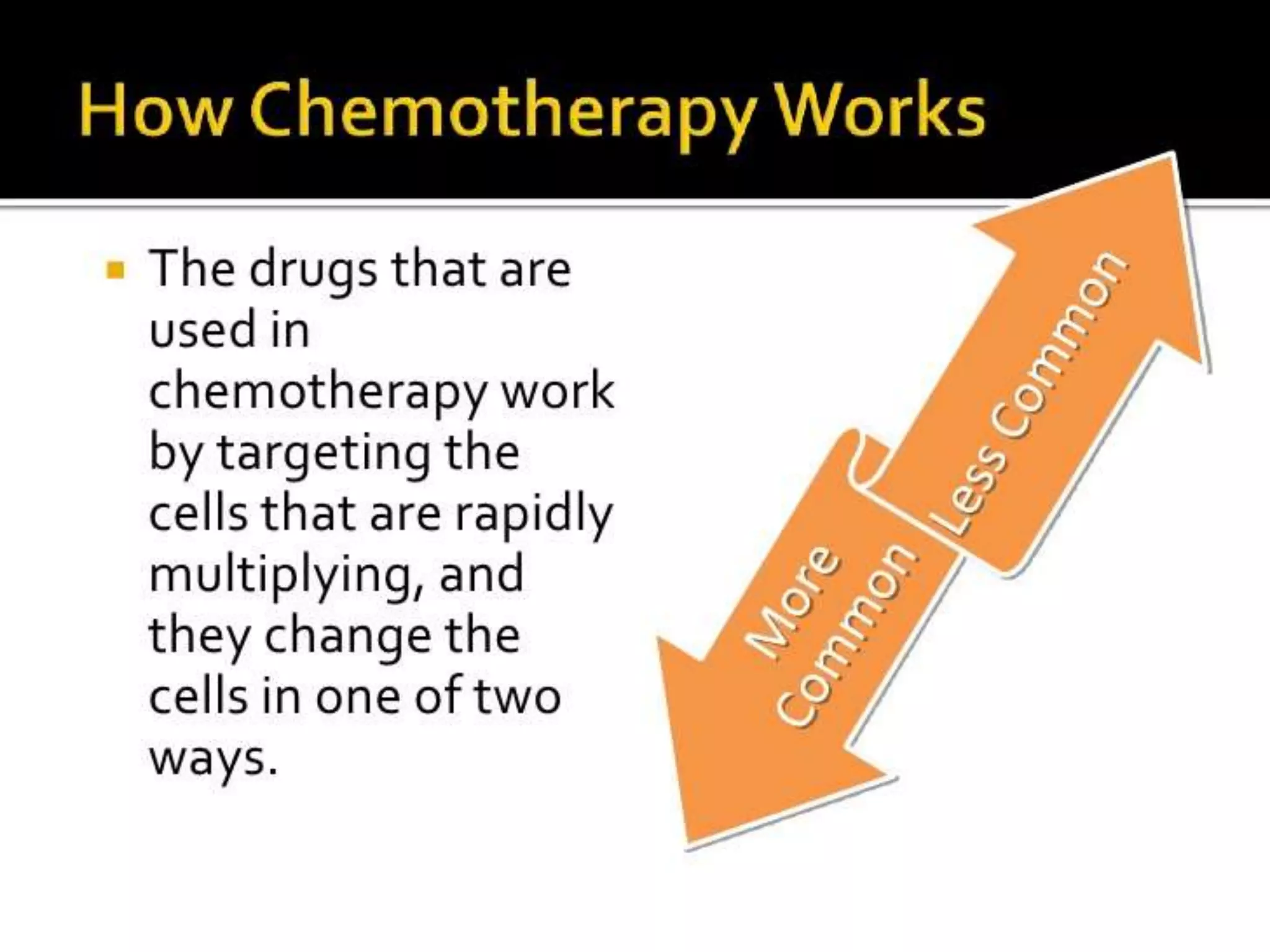 Basic considerations of chemotherapy | PPTX