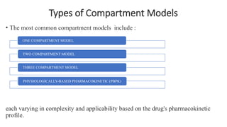 BASIC CONSIDERATIONS, PHARMACOKINETIC MODEL, COMPARTMENT MODELLING ONE ...