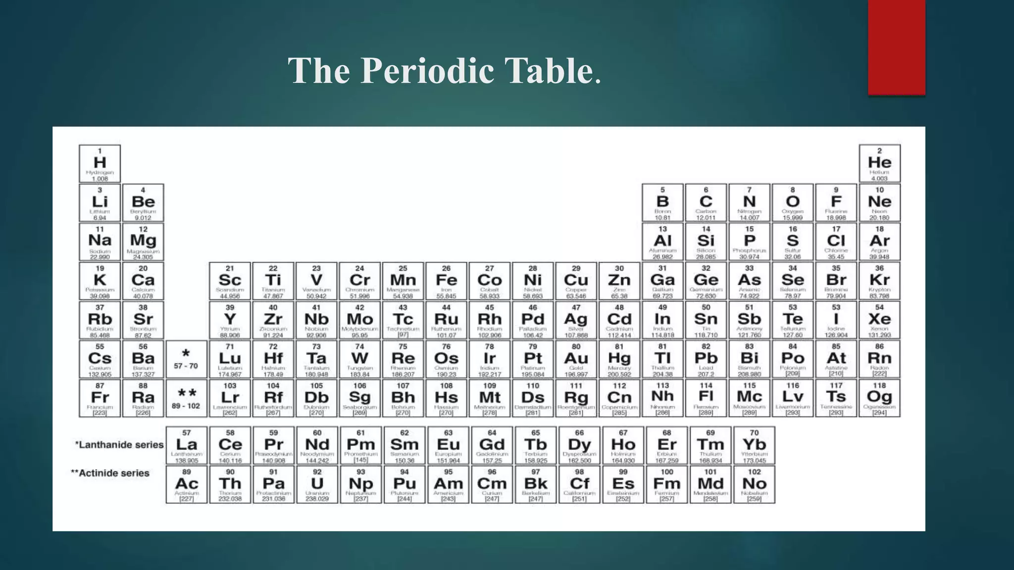 Basic constituents of matter | PPTX