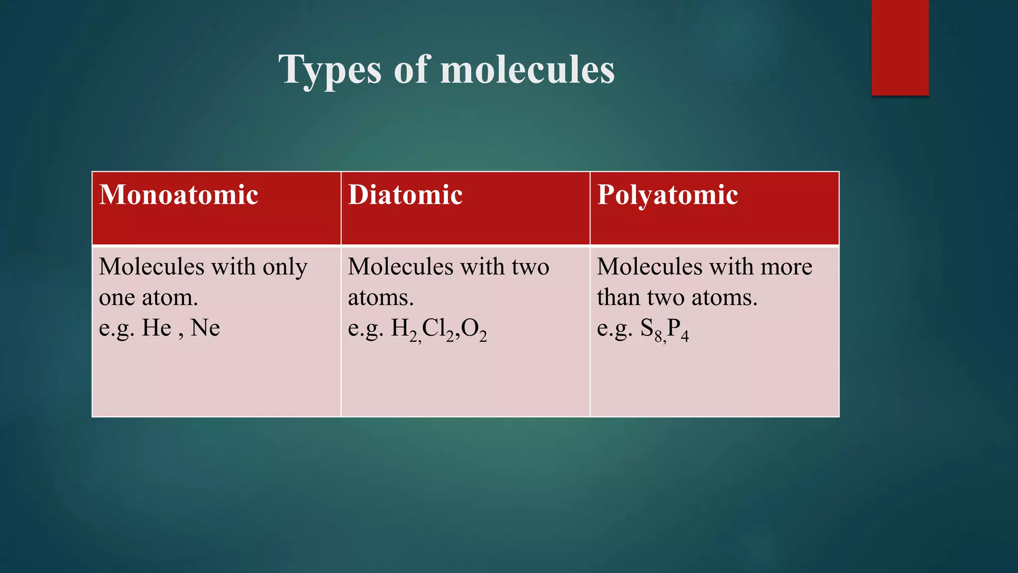 Basic constituents of matter | PPTX