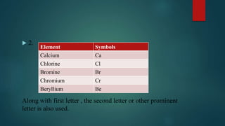 Basic constituents of matter | PPTX